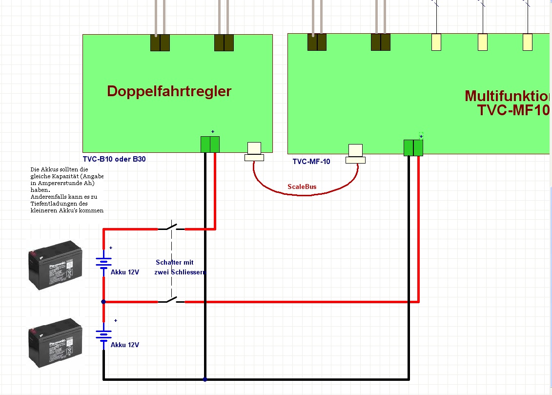 Betrieb des Full Option-Moduls in 24V Modellen - SGS electronic